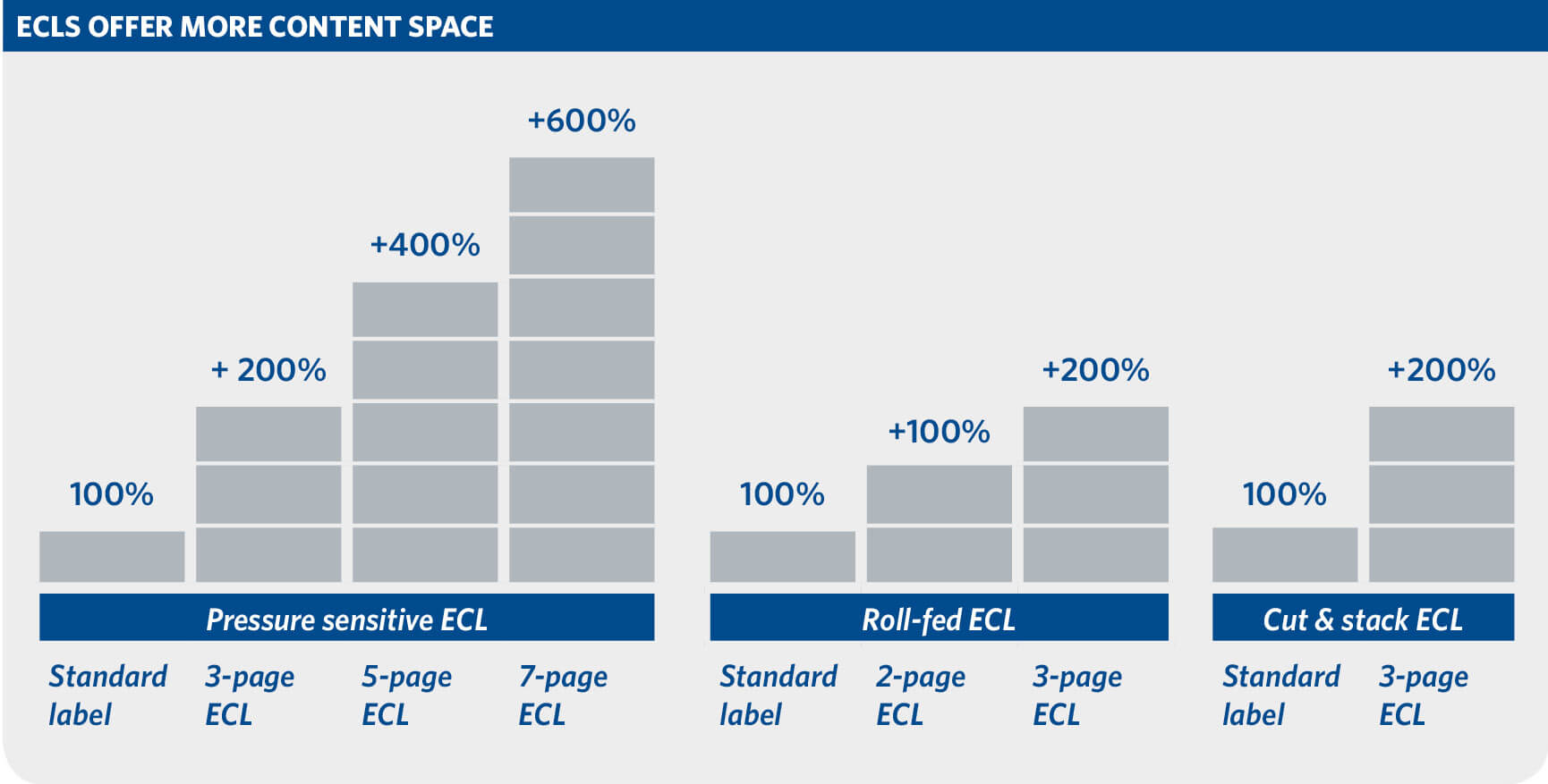 Extended Content Labels | Designers, Marketers, & Brand Owners